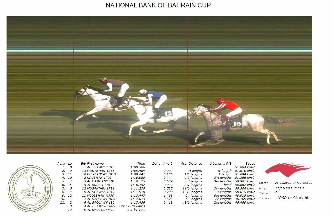 for race 1 on 25 February 2022 - The Bahrain Turf Club