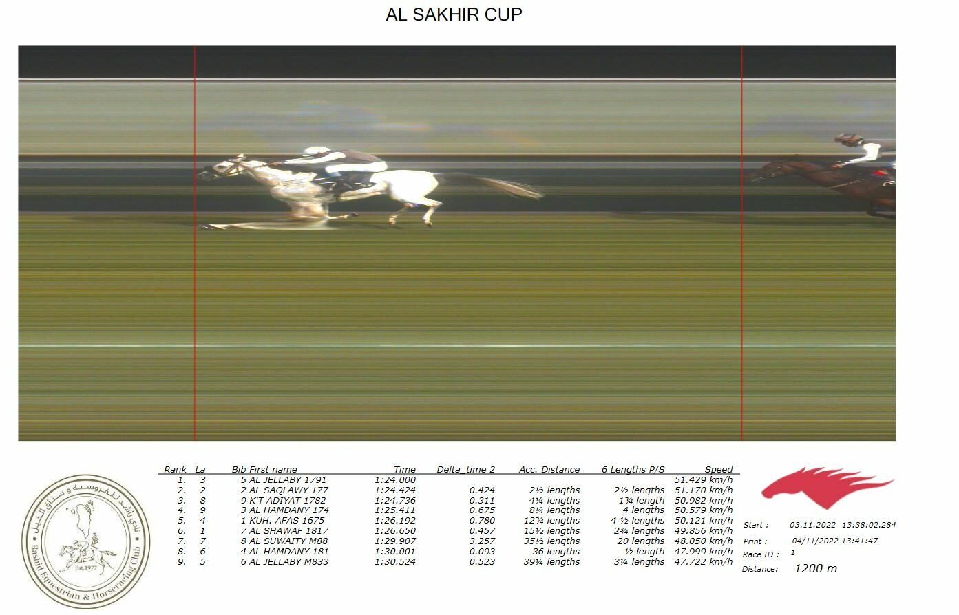 Declarations for race 1 on 04 November 2022 - The Bahrain Turf Club