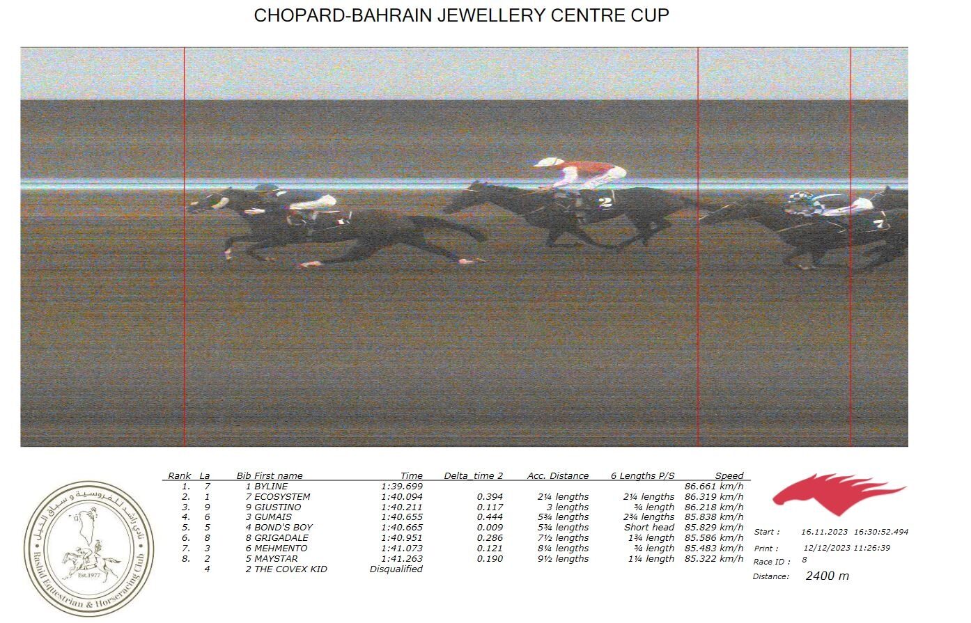 Results for race 8 on 17 November 2023 - The Bahrain Turf Club