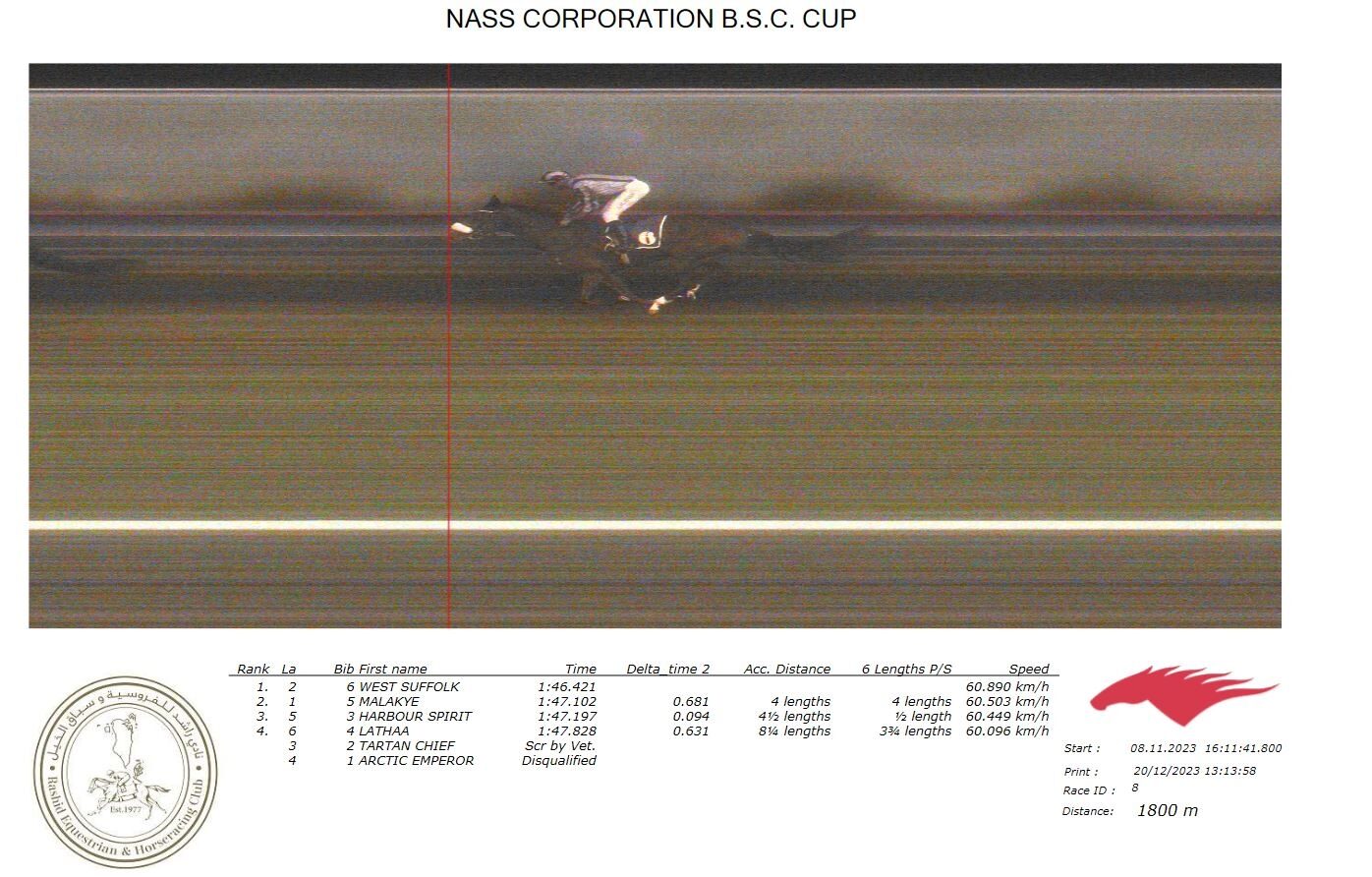Declarations for race 8 on 10 November 2023 - The Bahrain Turf Club