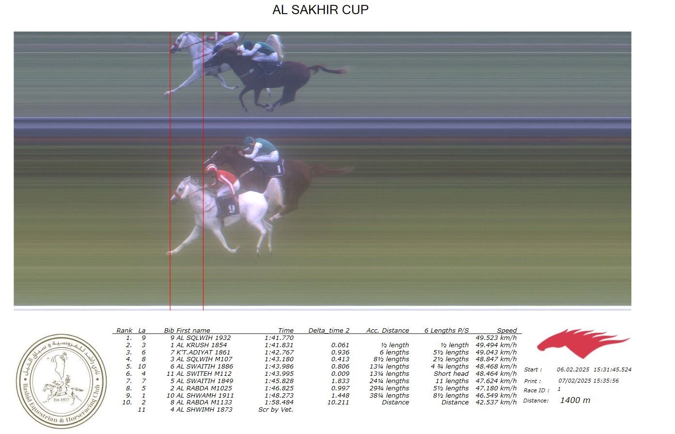 Declarations for race 1 on 07 February 2025 - The Bahrain Turf Club