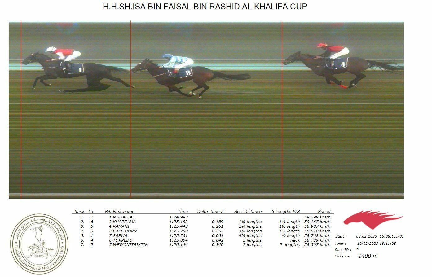 Results for race 6 on 10 February 2023 - The Bahrain Turf Club
