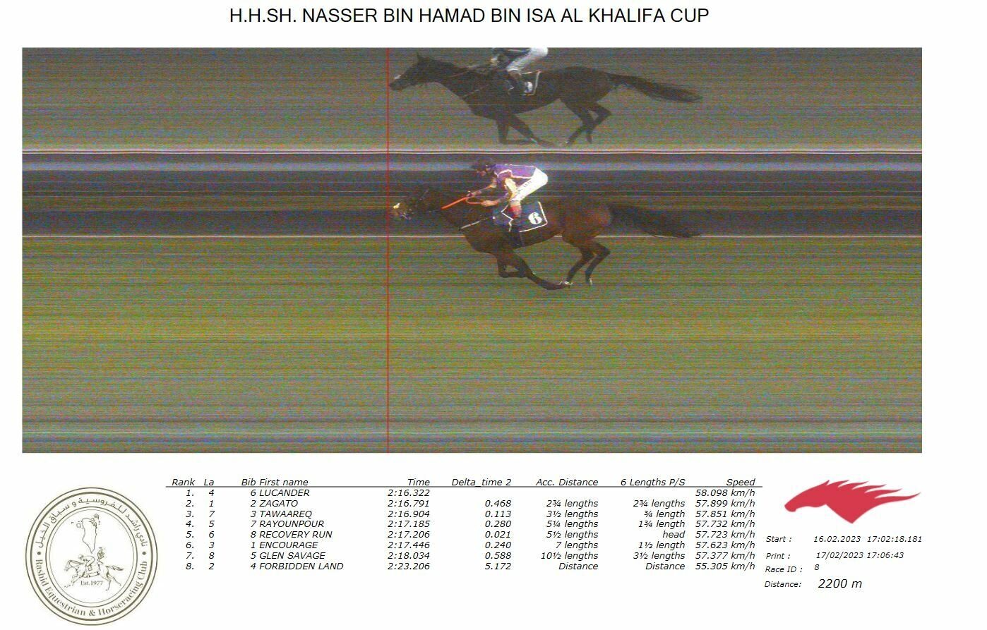 Results for race 8 on 17 February 2023 - The Bahrain Turf Club