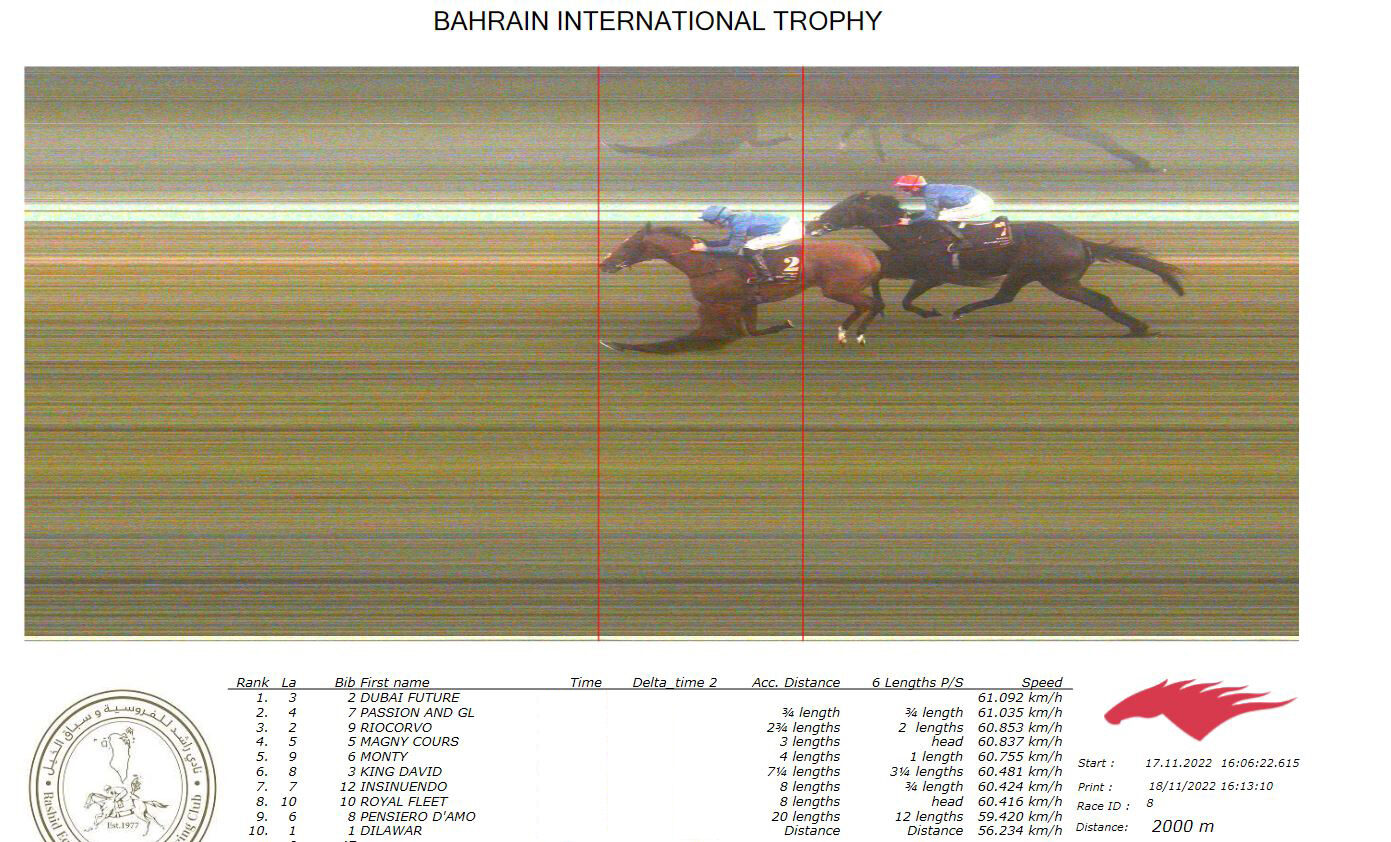 Results for race 8 on 18 November 2022 - The Bahrain Turf Club