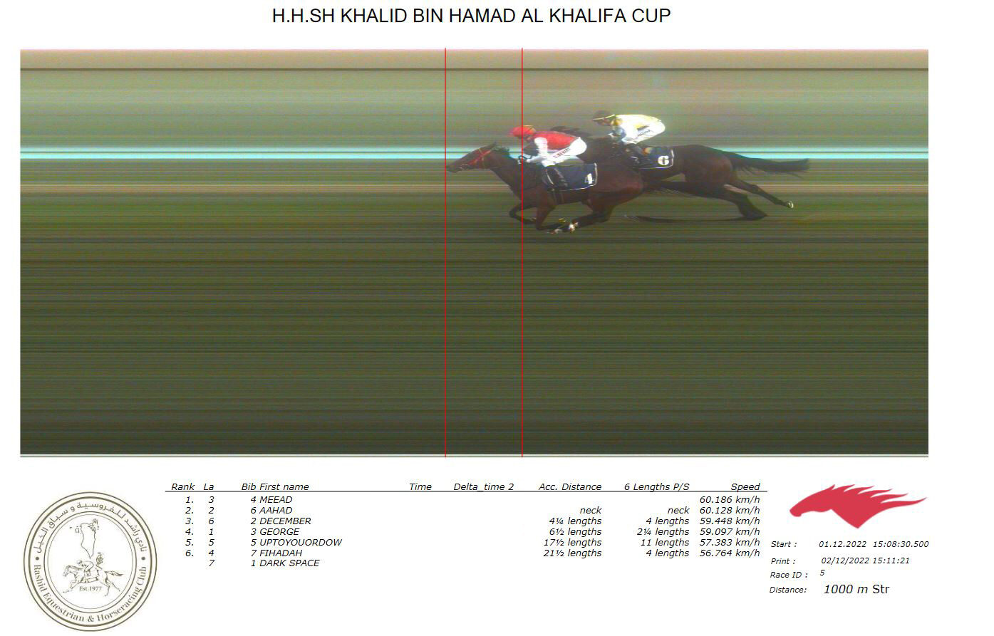 Results for race 5 on 02 December 2022 - The Bahrain Turf Club
