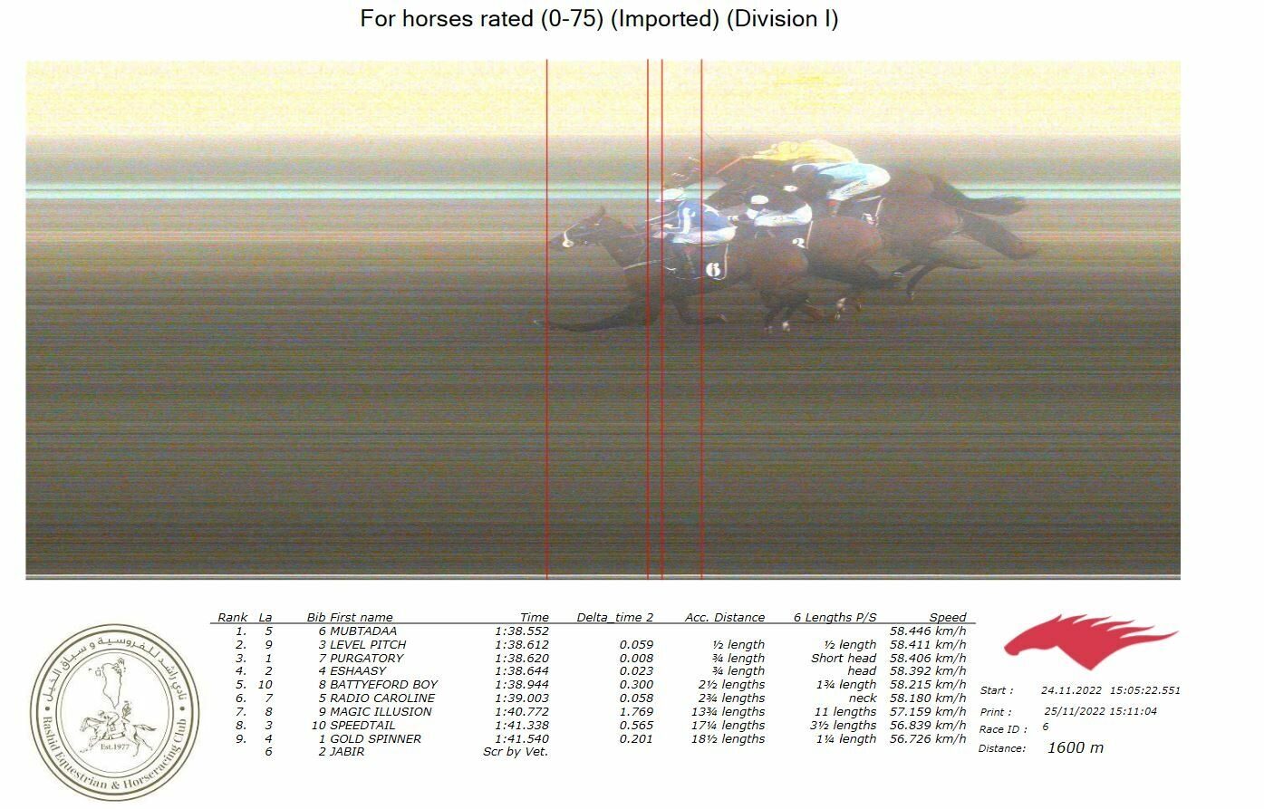 Entries for race 6 on 25 November 2022 - The Bahrain Turf Club