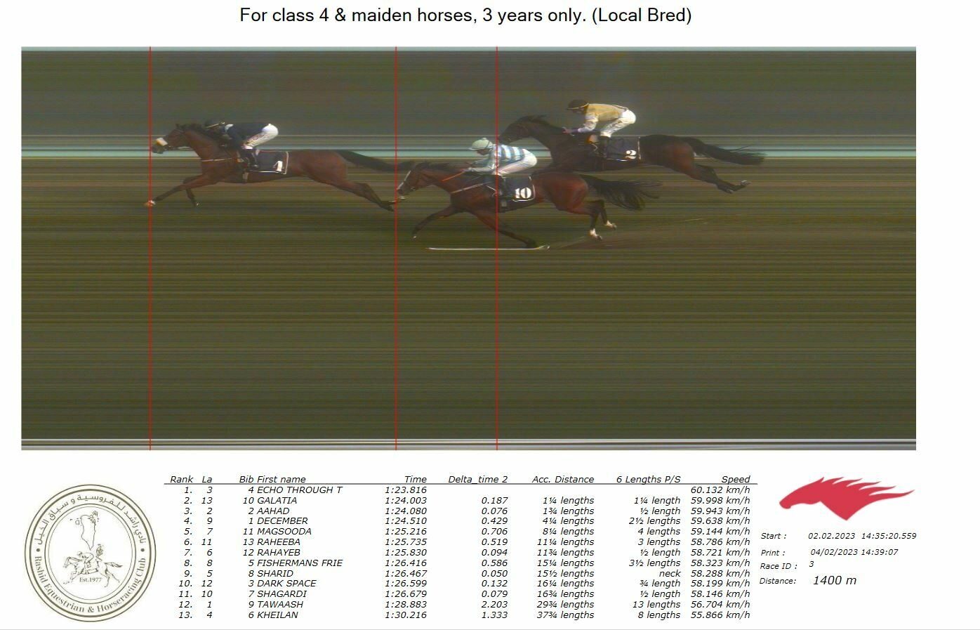 Results for race 3 on 04 February 2023 - The Bahrain Turf Club