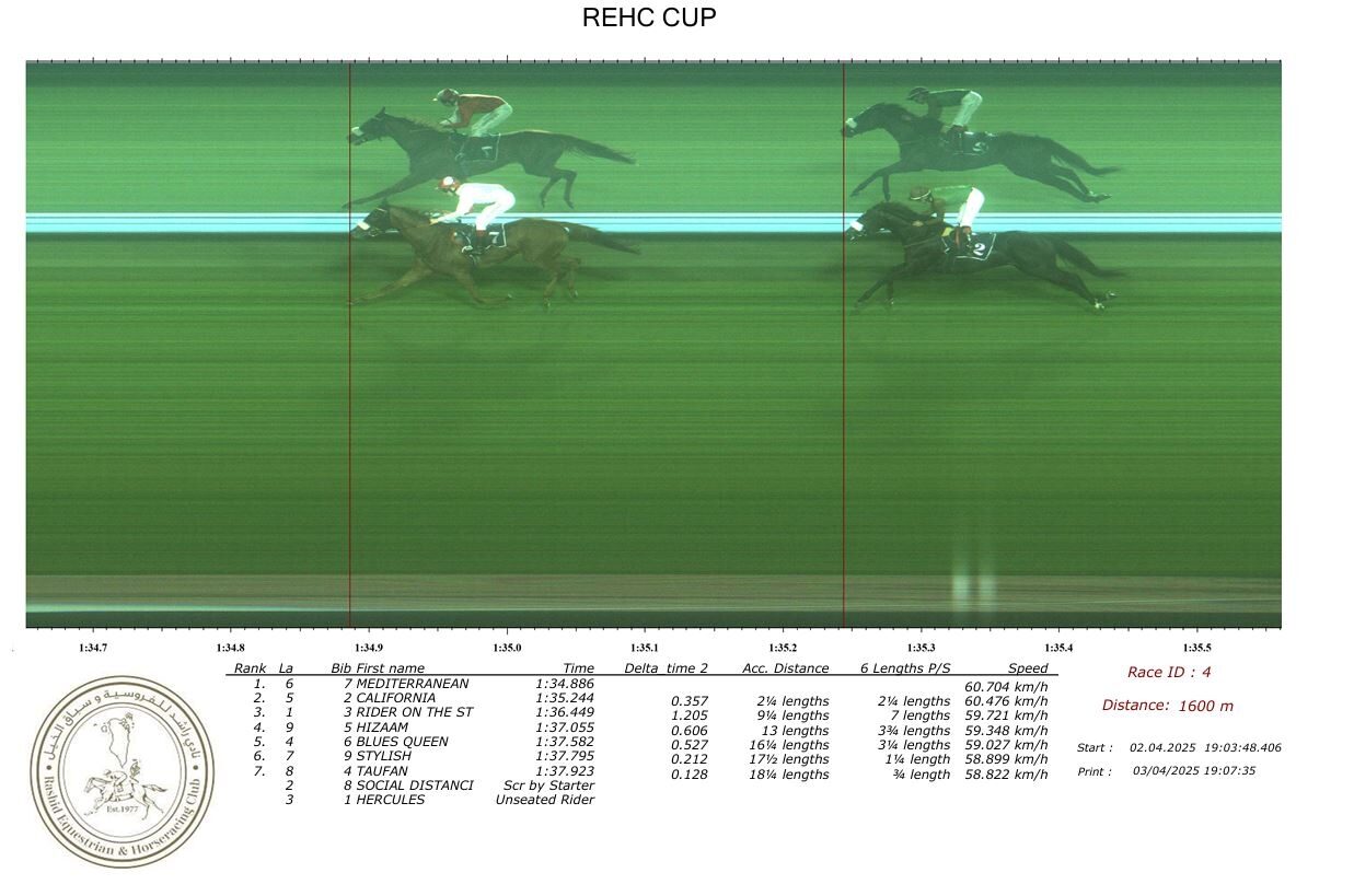Results for race 4 on 03 April 2025 - The Bahrain Turf Club
