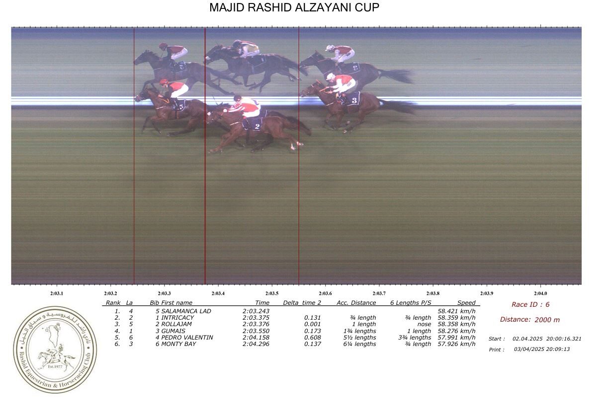 Results for race 6 on 03 April 2025 - The Bahrain Turf Club