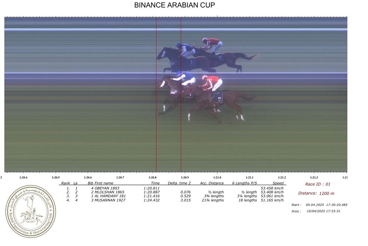 Results for race 1 on 10 April 2025 - The Bahrain Turf Club