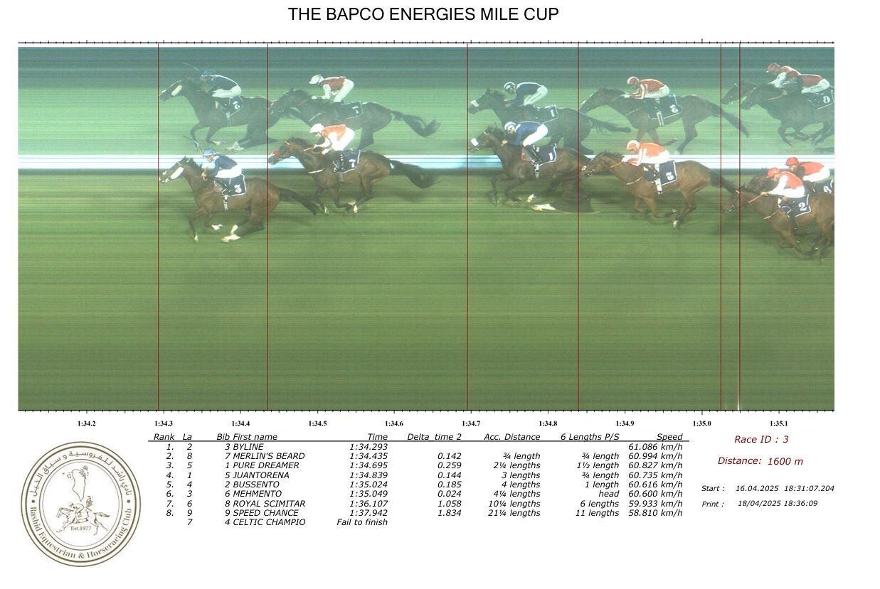Results for race 3 on 18 April 2025 - The Bahrain Turf Club