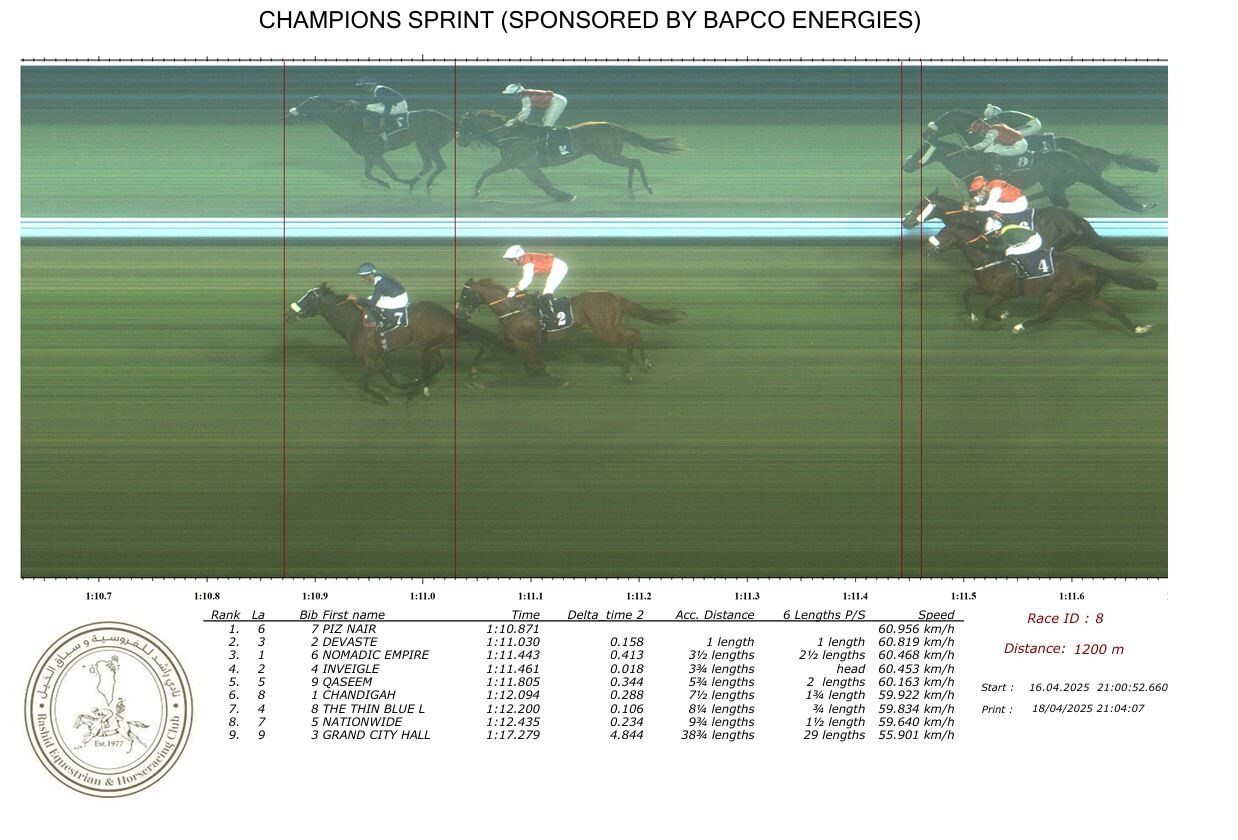 Results for race 8 on 18 April 2025 - The Bahrain Turf Club