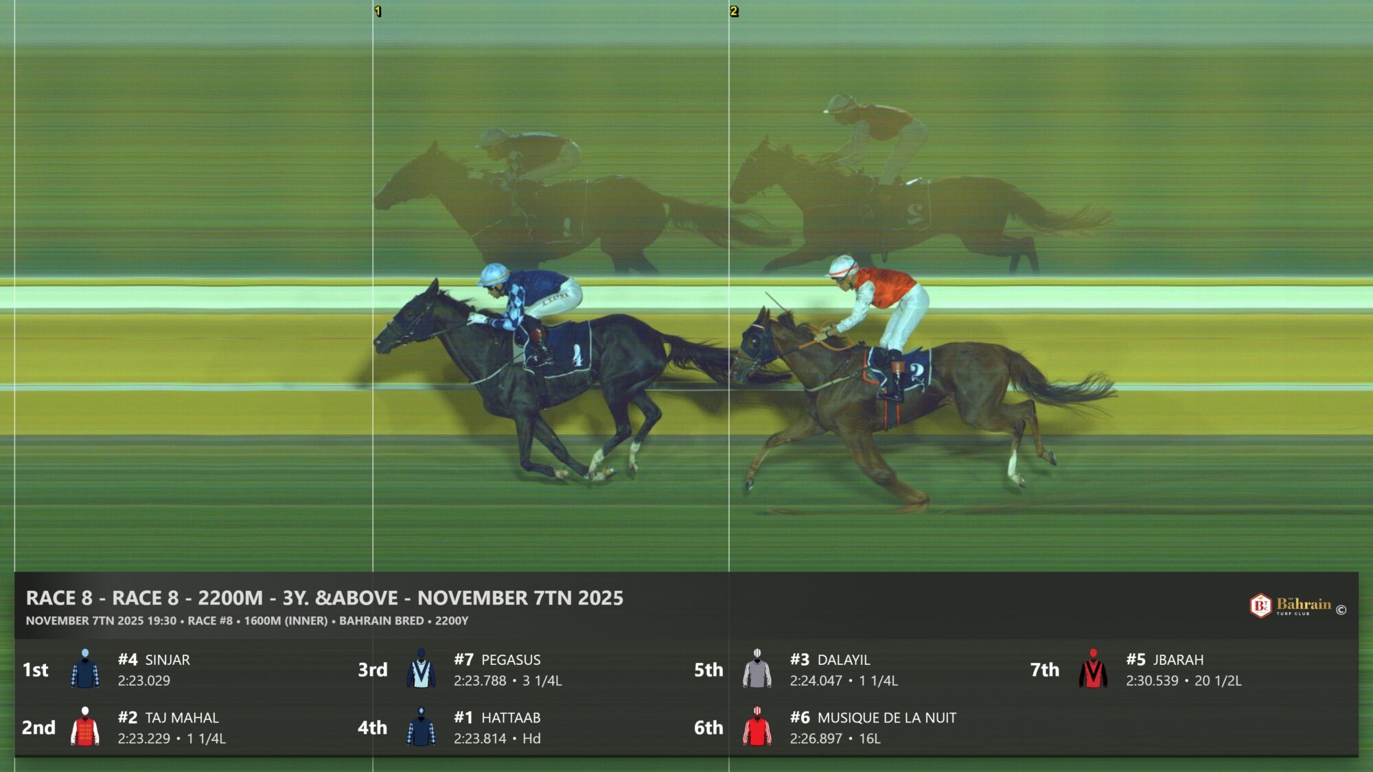 Sectional timings for race 8 on 07 November 2025 - The Bahrain Turf Club