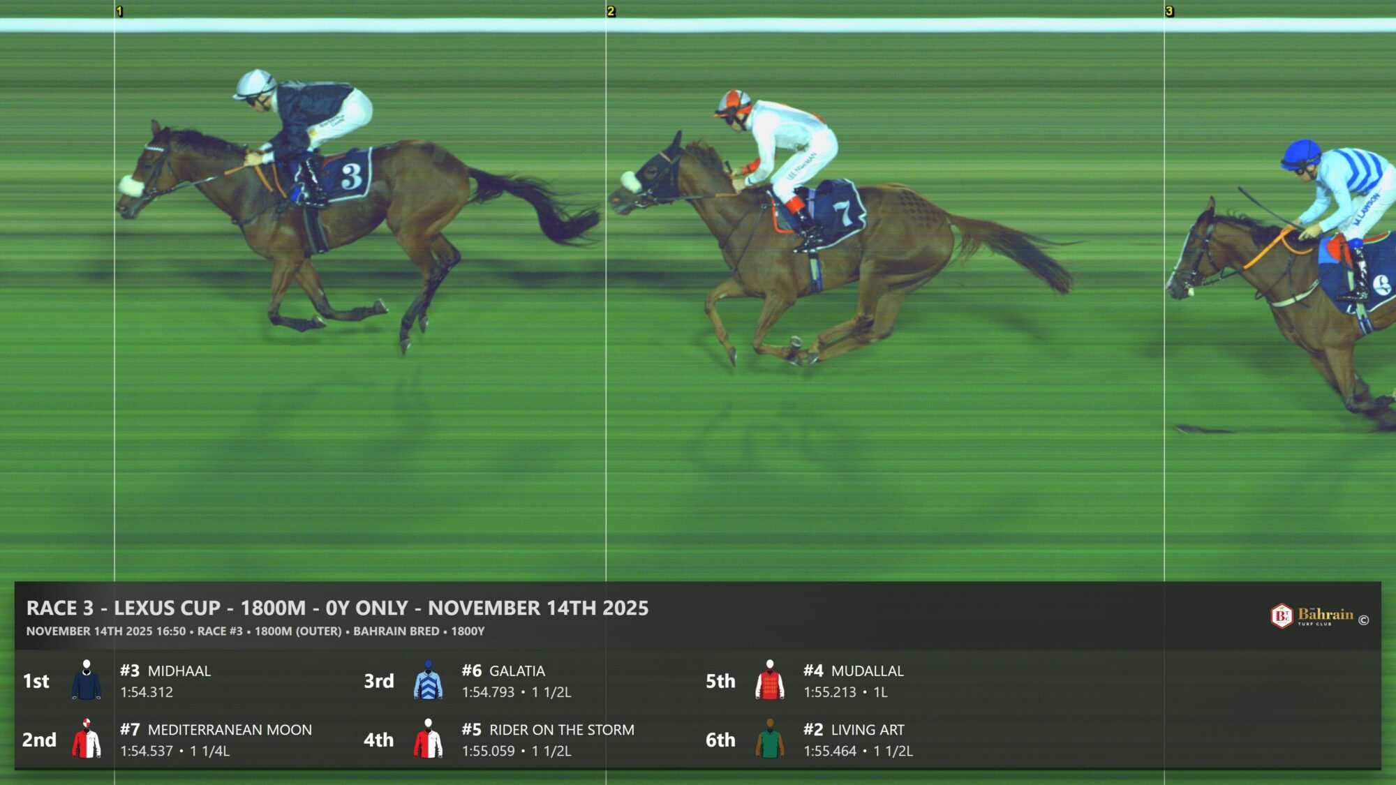 Results for race 3 on 14 November 2025 - The Bahrain Turf Club