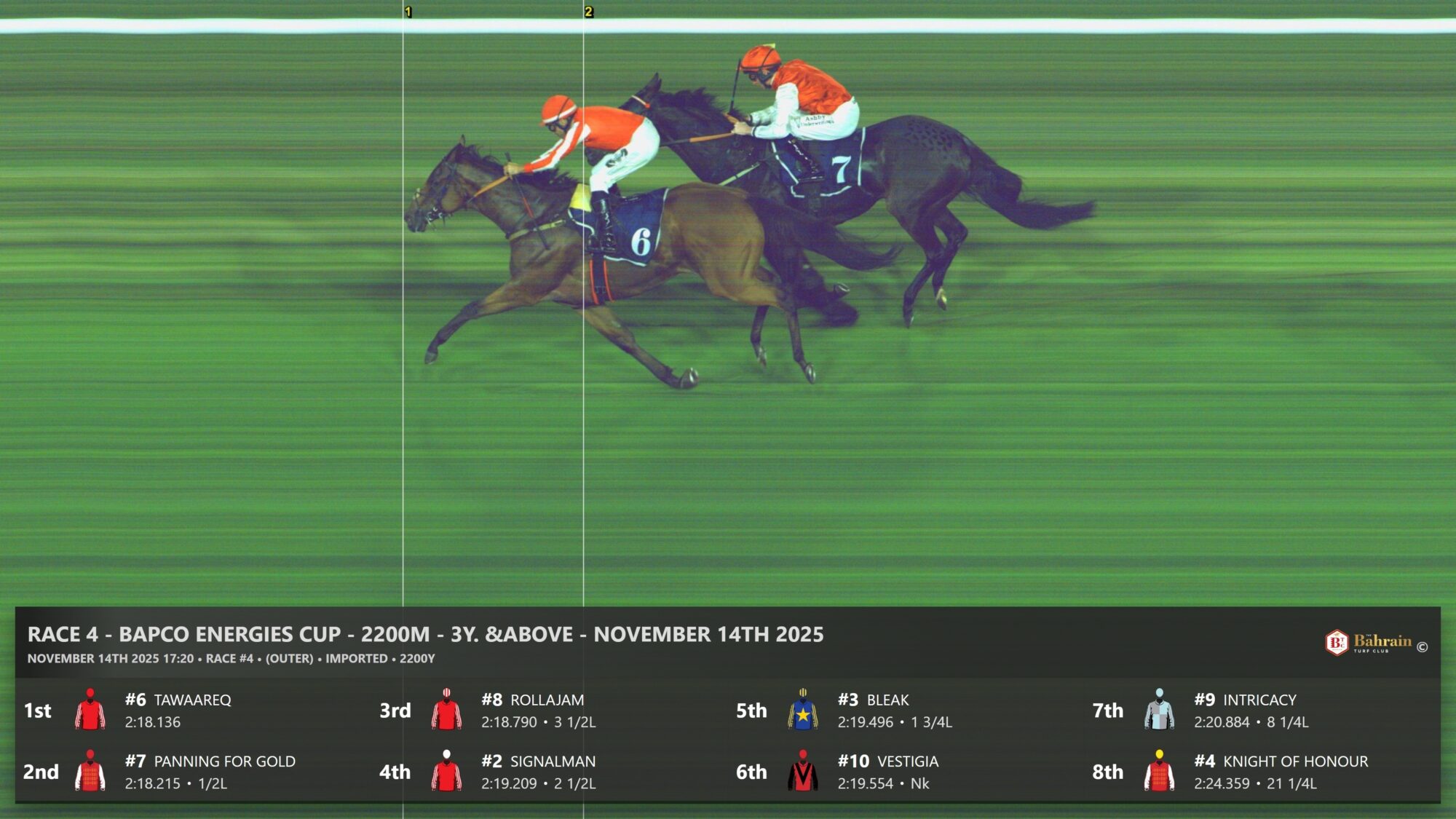 Results for race 4 on 14 November 2025 - The Bahrain Turf Club