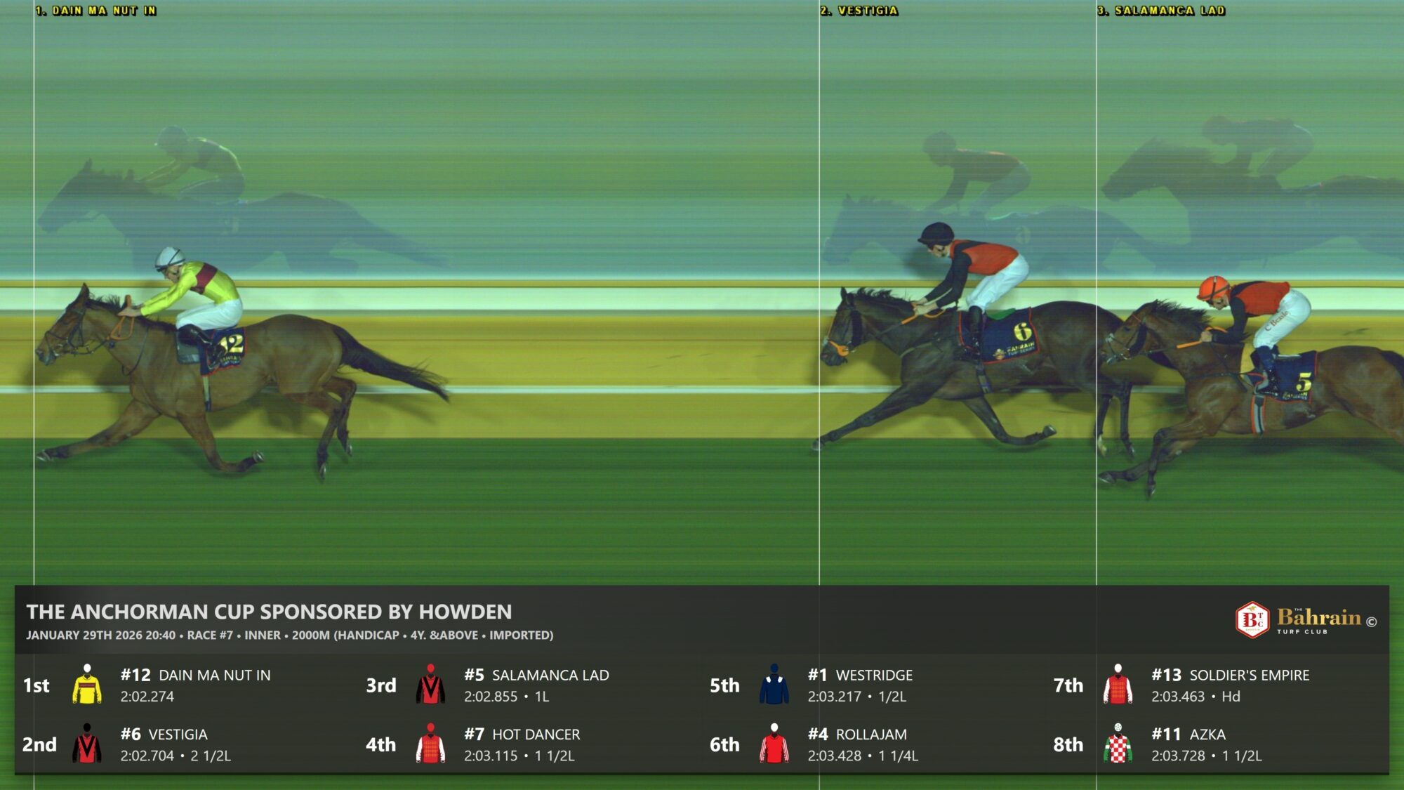 Declarations for race 7 on 29 January 2026 - The Bahrain Turf Club