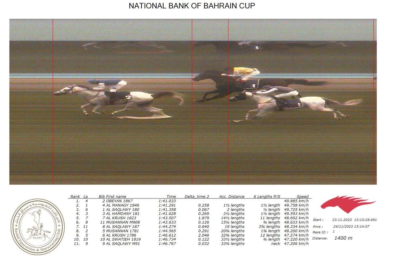 Results for race 1 on 24 November 2023 - The Bahrain Turf Club