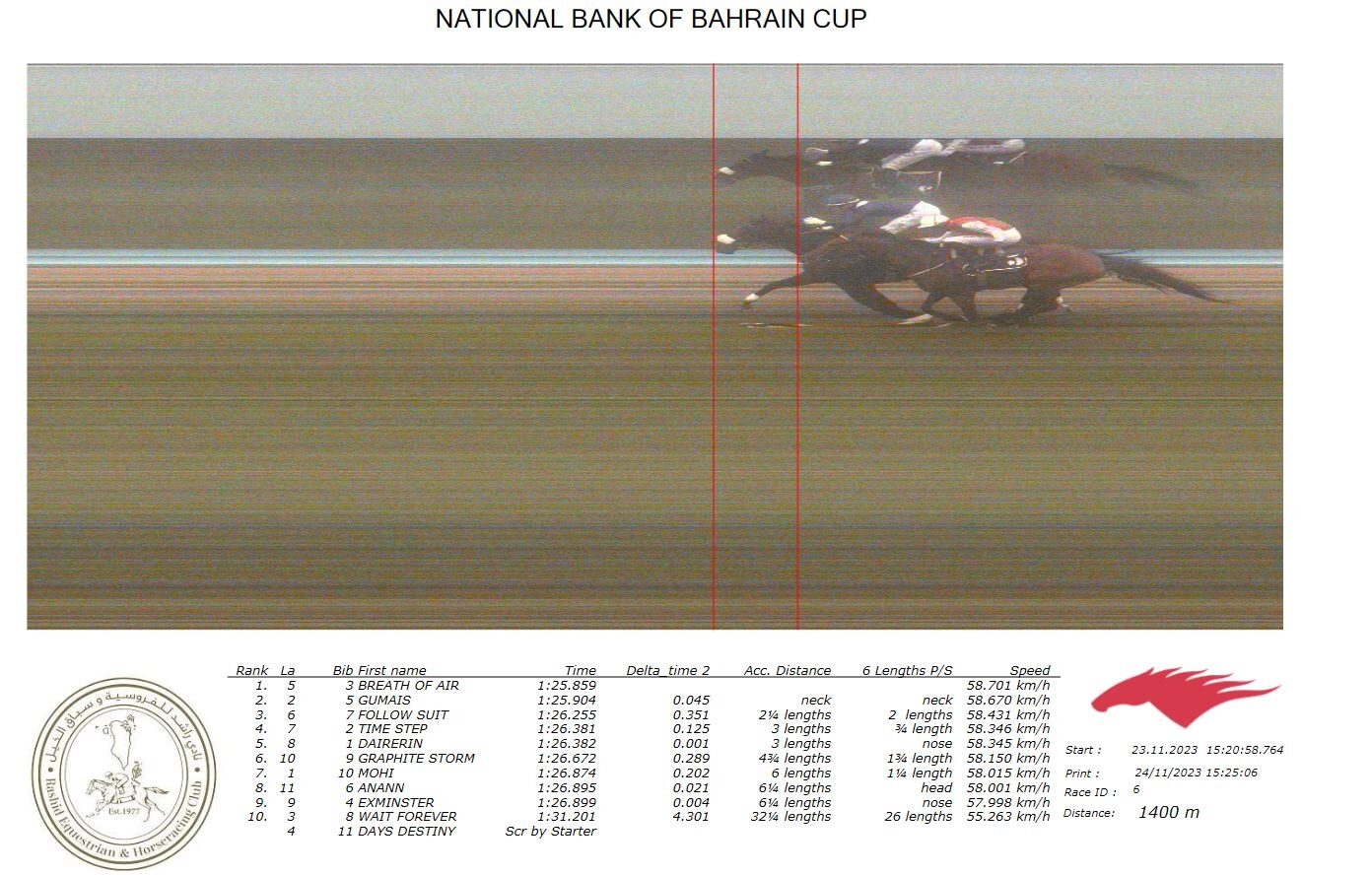Results for race 6 on 24 November 2023 - The Bahrain Turf Club