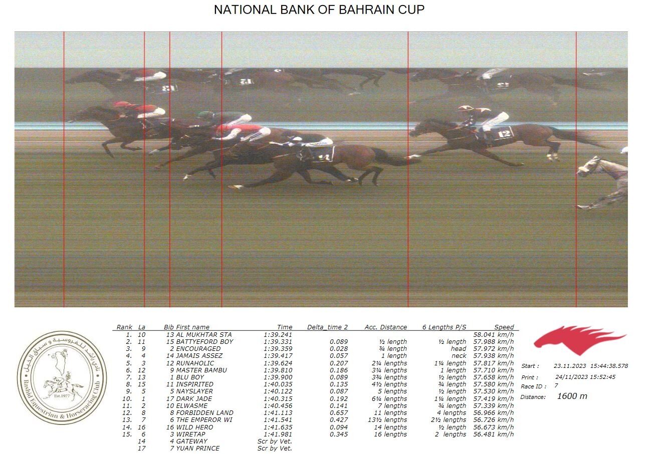 Results for race 7 on 24 November 2023 - The Bahrain Turf Club