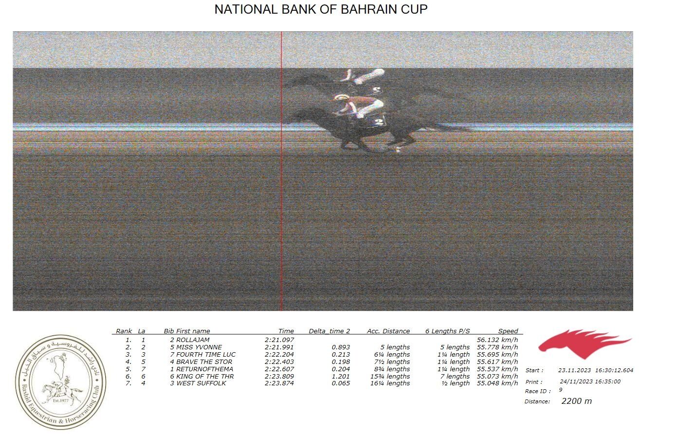 Declarations for race 9 on 24 November 2023 - The Bahrain Turf Club
