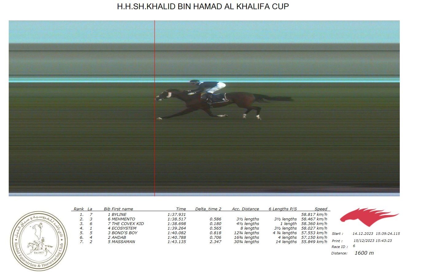 Results for race 6 on 15 December 2023 - The Bahrain Turf Club