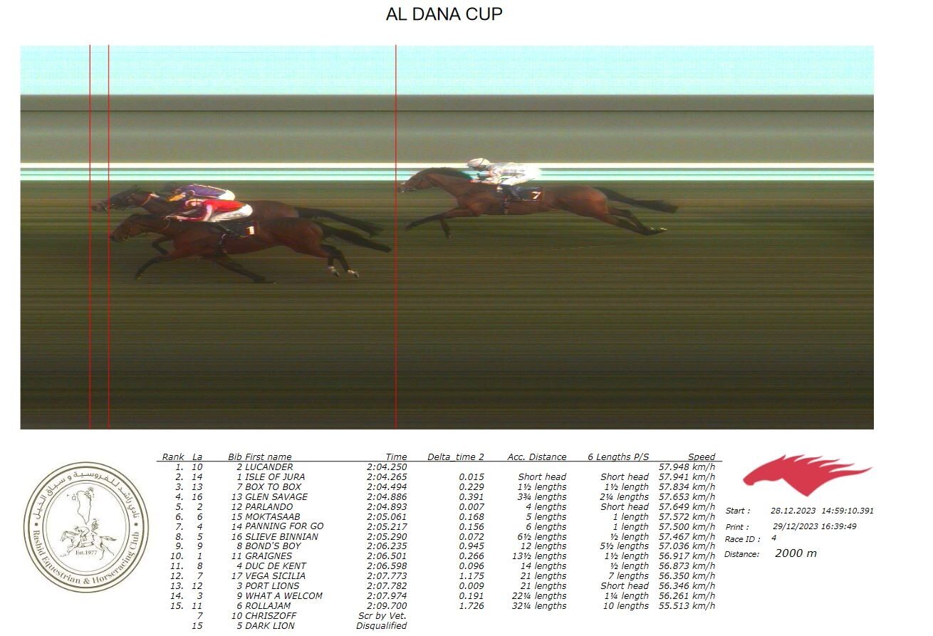 Results for race 4 on 29 December 2023 - The Bahrain Turf Club