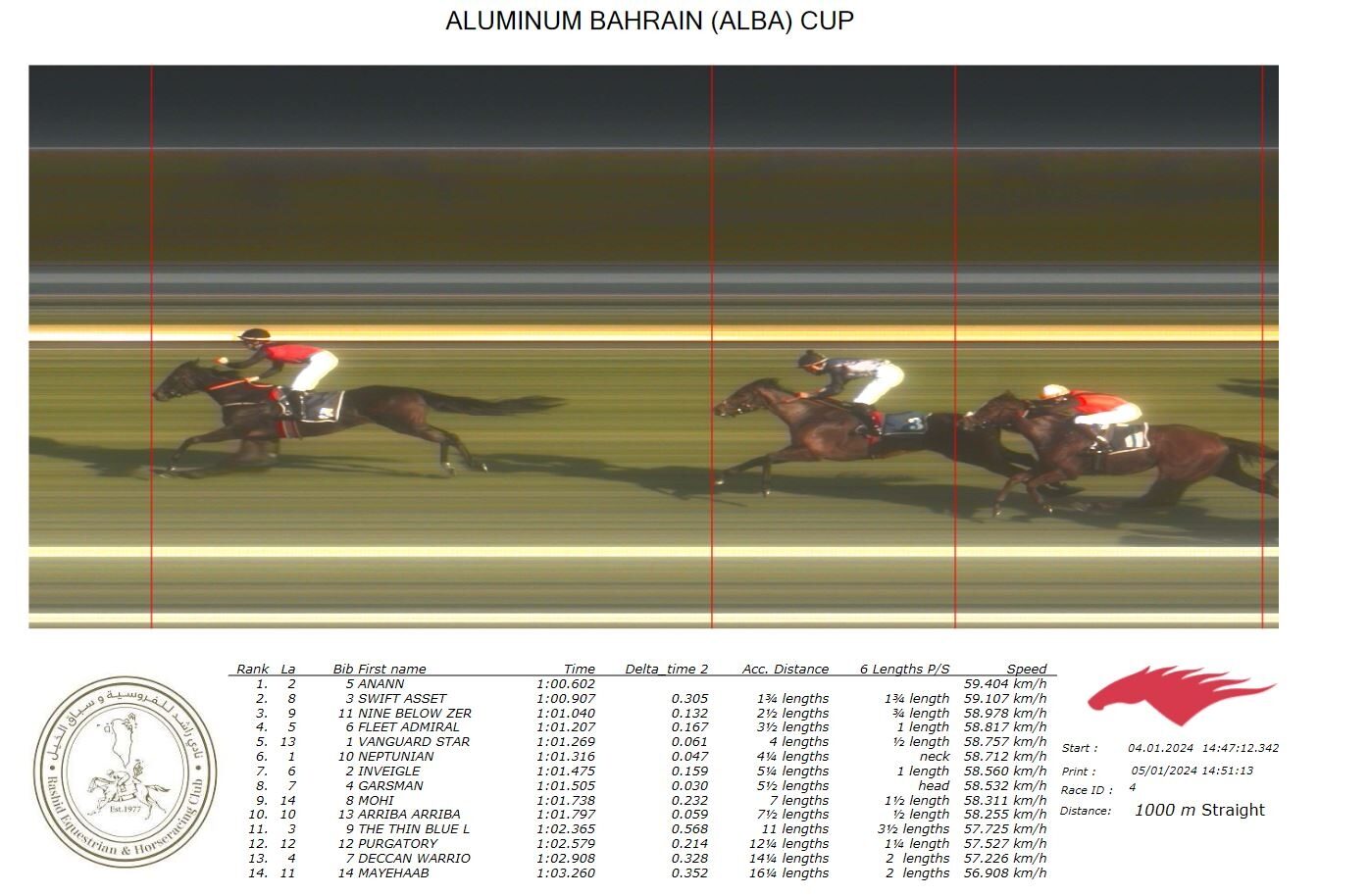 Results for race 4 on 05 January 2024 - The Bahrain Turf Club