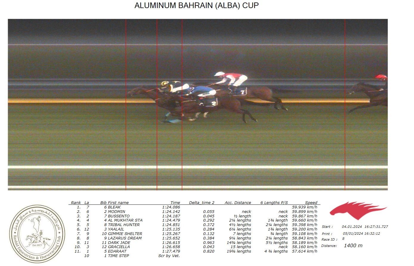 Results for race 8 on 05 January 2024 - The Bahrain Turf Club