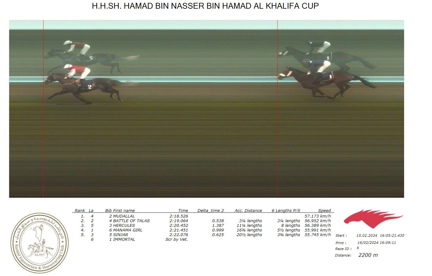 Results for race 6 on 16 February 2024 - The Bahrain Turf Club
