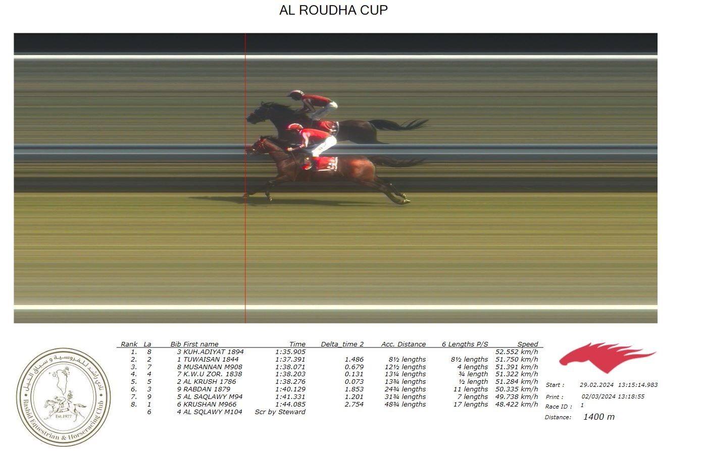 Results for race 1 on 02 March 2024 - The Bahrain Turf Club