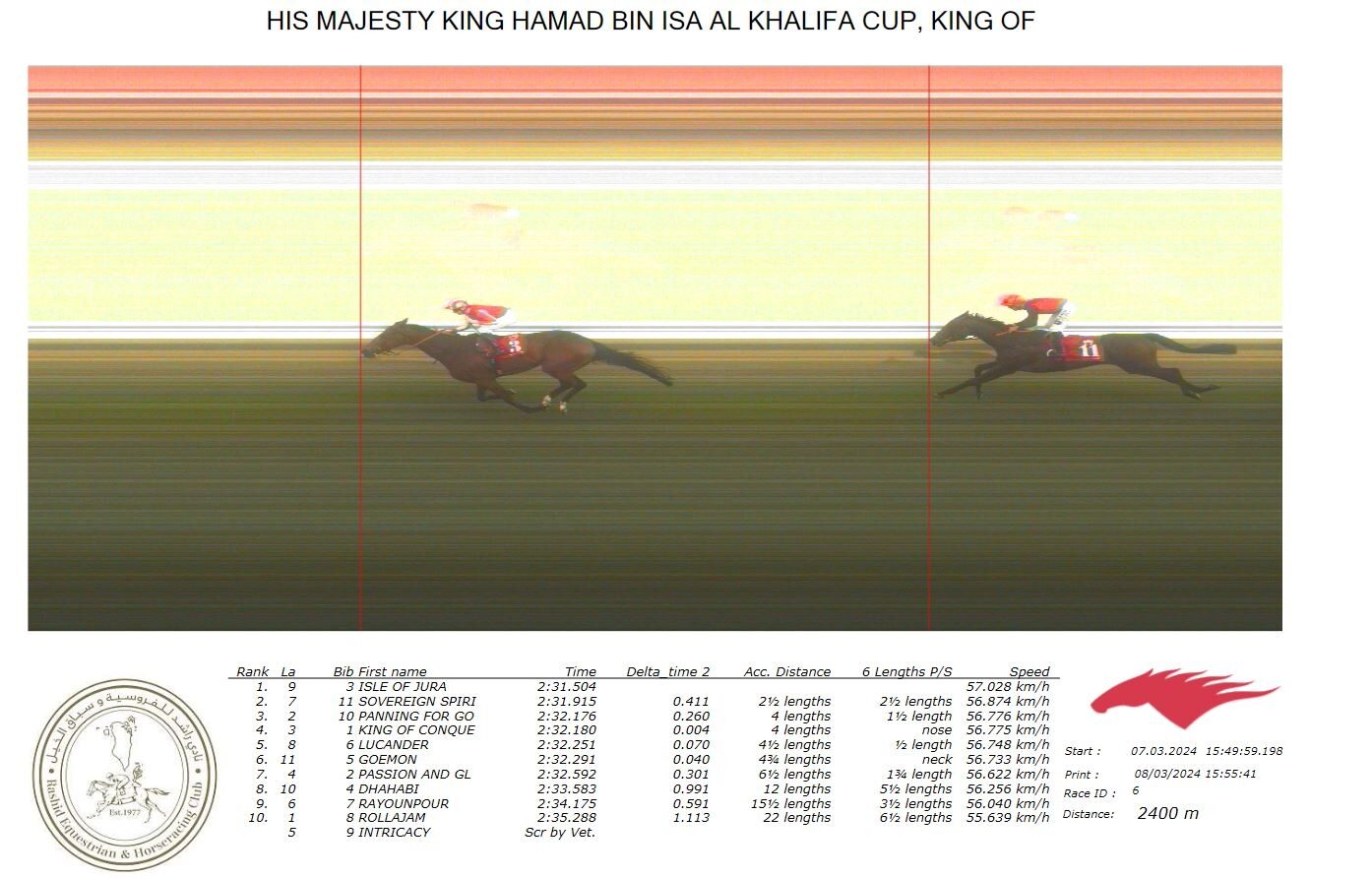 Results for race 6 on 08 March 2024 - The Bahrain Turf Club