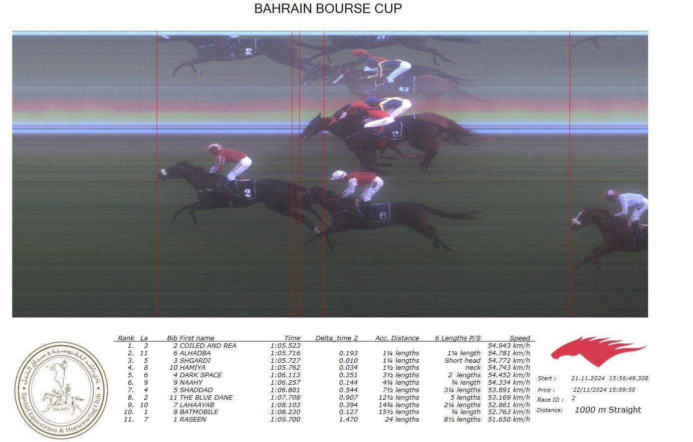 Entries for race 2 on 22 November 2024 - The Bahrain Turf Club