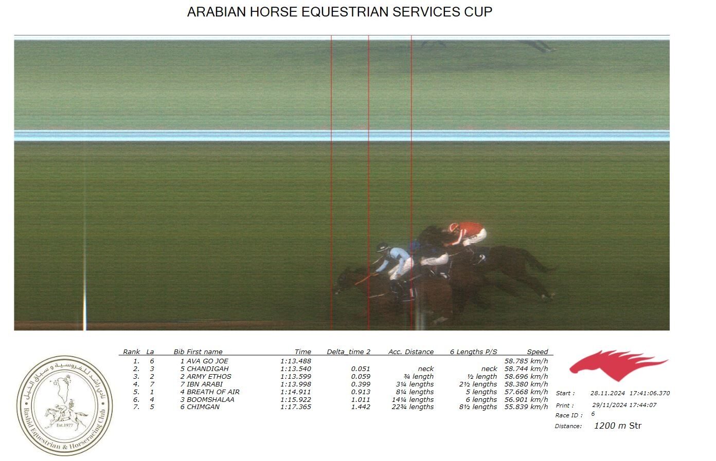 Results for race 6 on 29 November 2024 - The Bahrain Turf Club