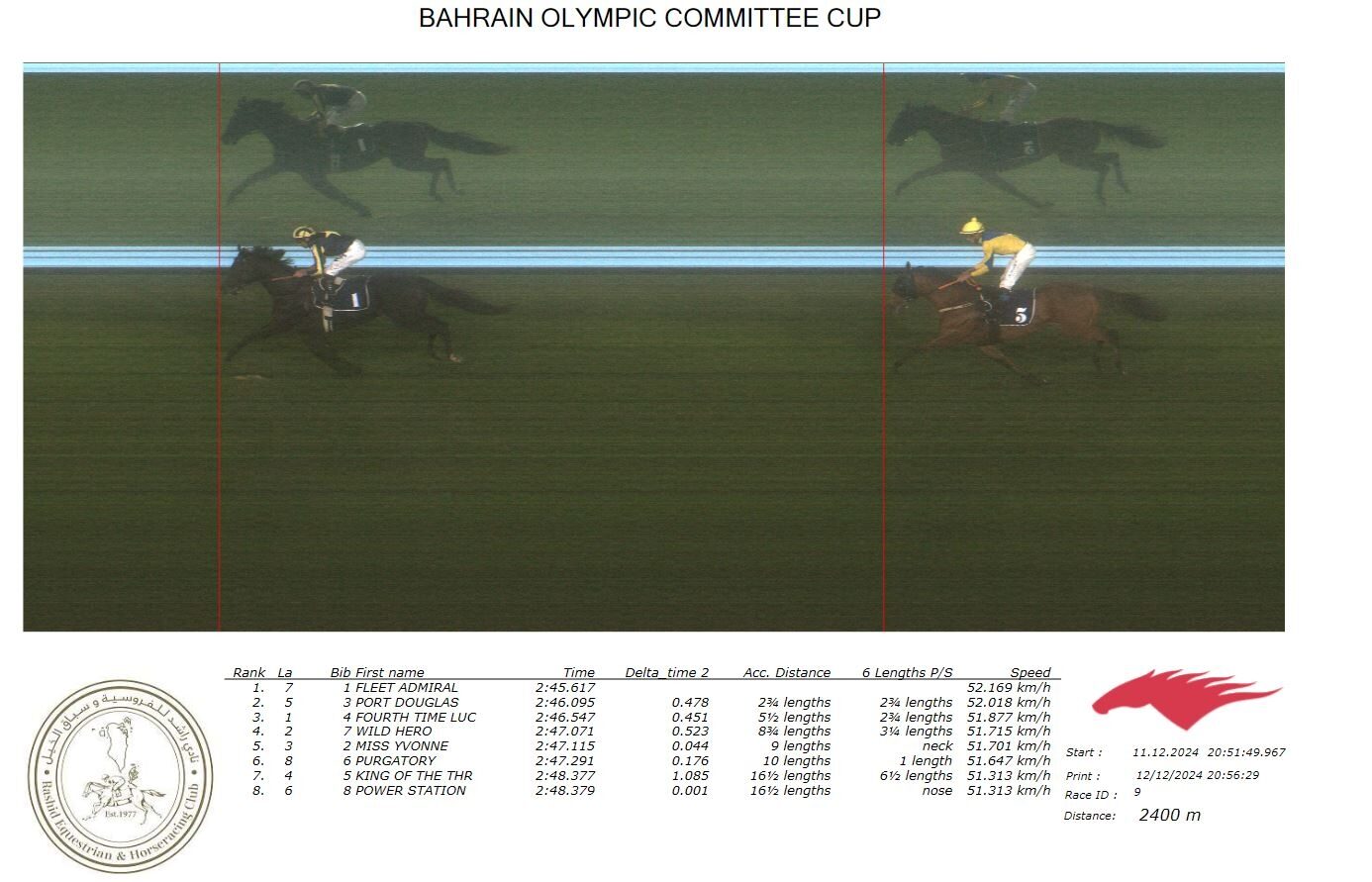 Entries for race 9 on 12 December 2024 - The Bahrain Turf Club