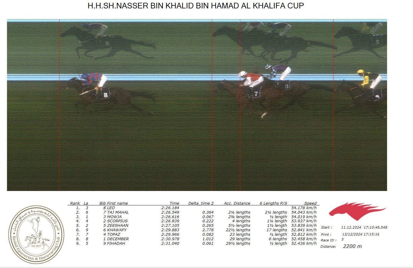 Entries for race 5 on 13 December 2024 - The Bahrain Turf Club