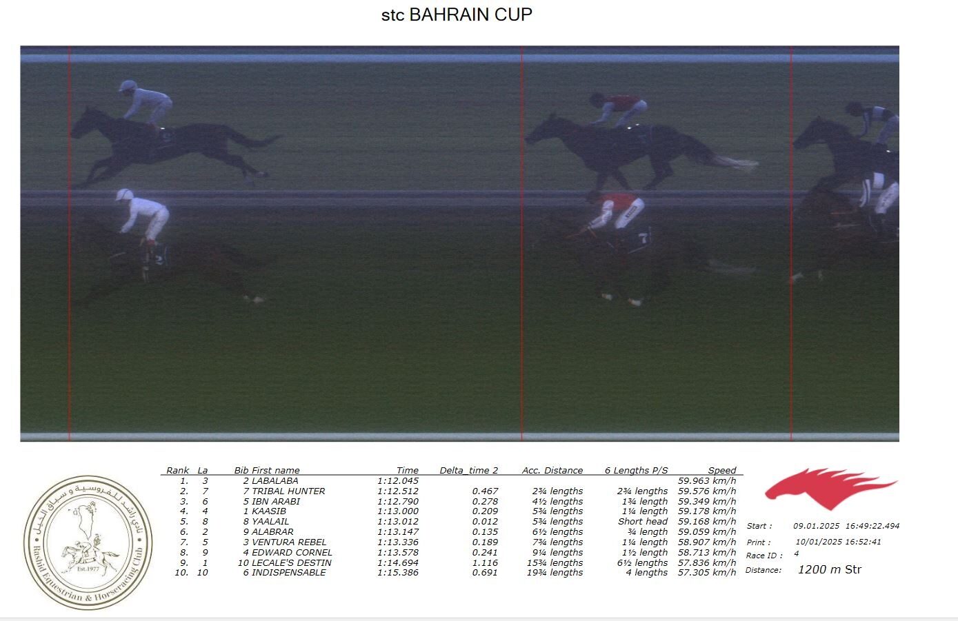 Results for race 4 on 10 January 2025 - The Bahrain Turf Club