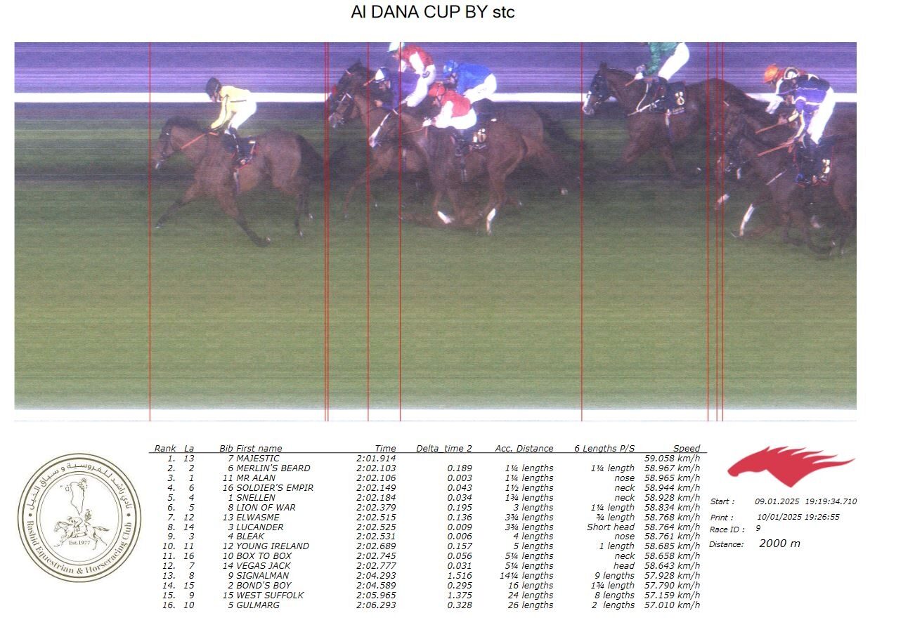 Results for race 9 on 10 January 2025 - The Bahrain Turf Club