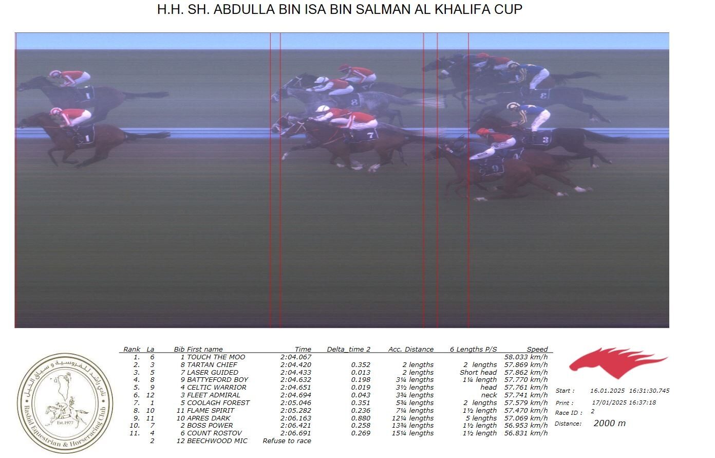 Results for race 2 on 17 January 2025 - The Bahrain Turf Club