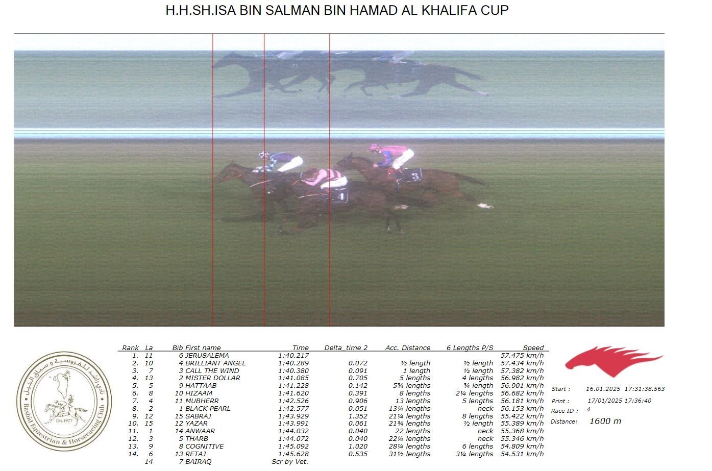 Entries for race 4 on 17 January 2025 - The Bahrain Turf Club