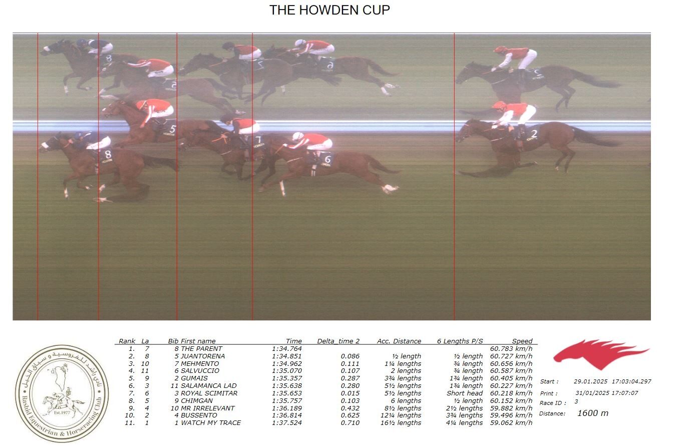 Results for race 3 on 31 January 2025 - The Bahrain Turf Club