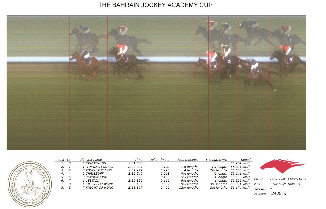 Results for race 5 on 31 January 2025 - The Bahrain Turf Club