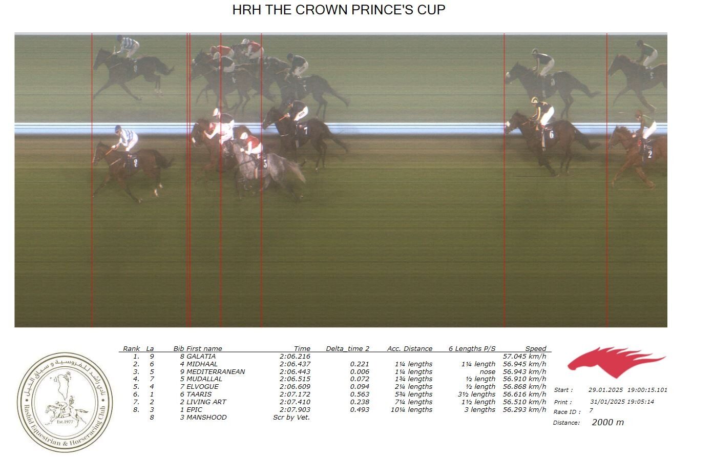 Results for race 7 on 31 January 2025 - The Bahrain Turf Club