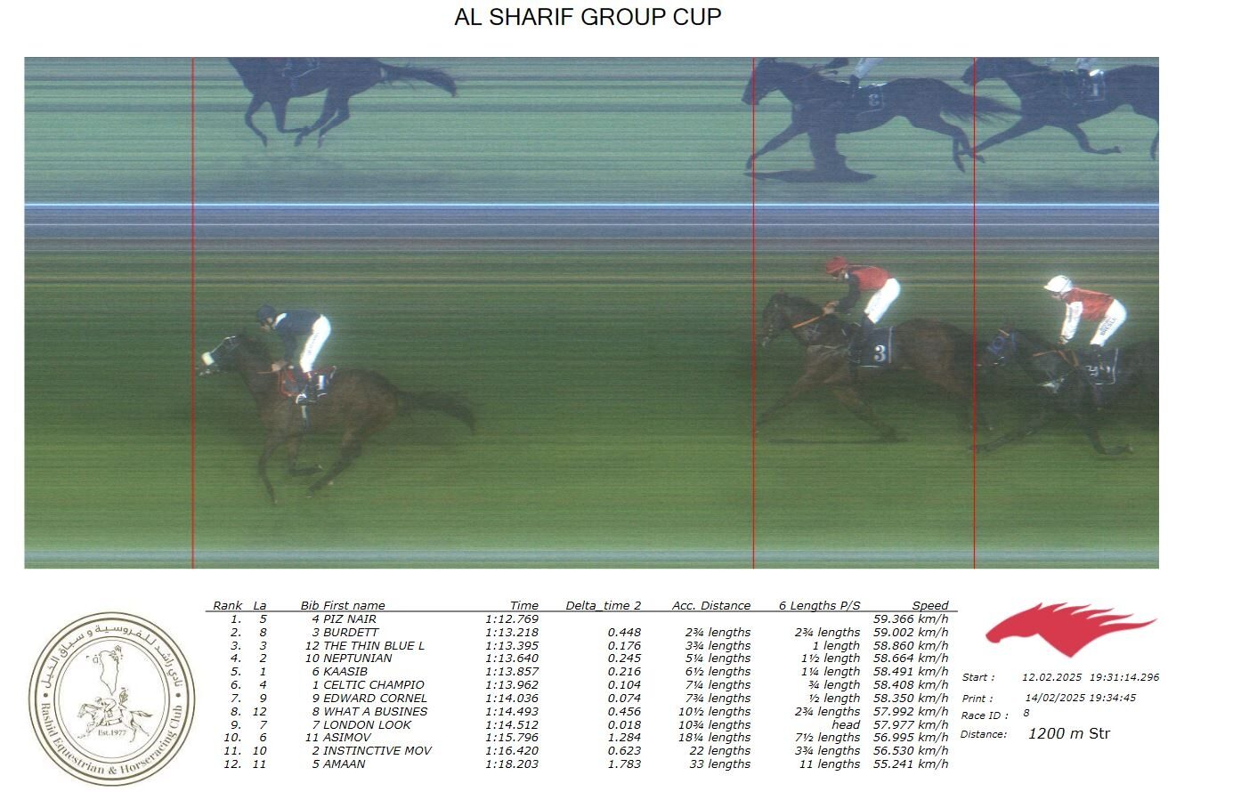 Results for race 8 on 14 February 2025 - The Bahrain Turf Club