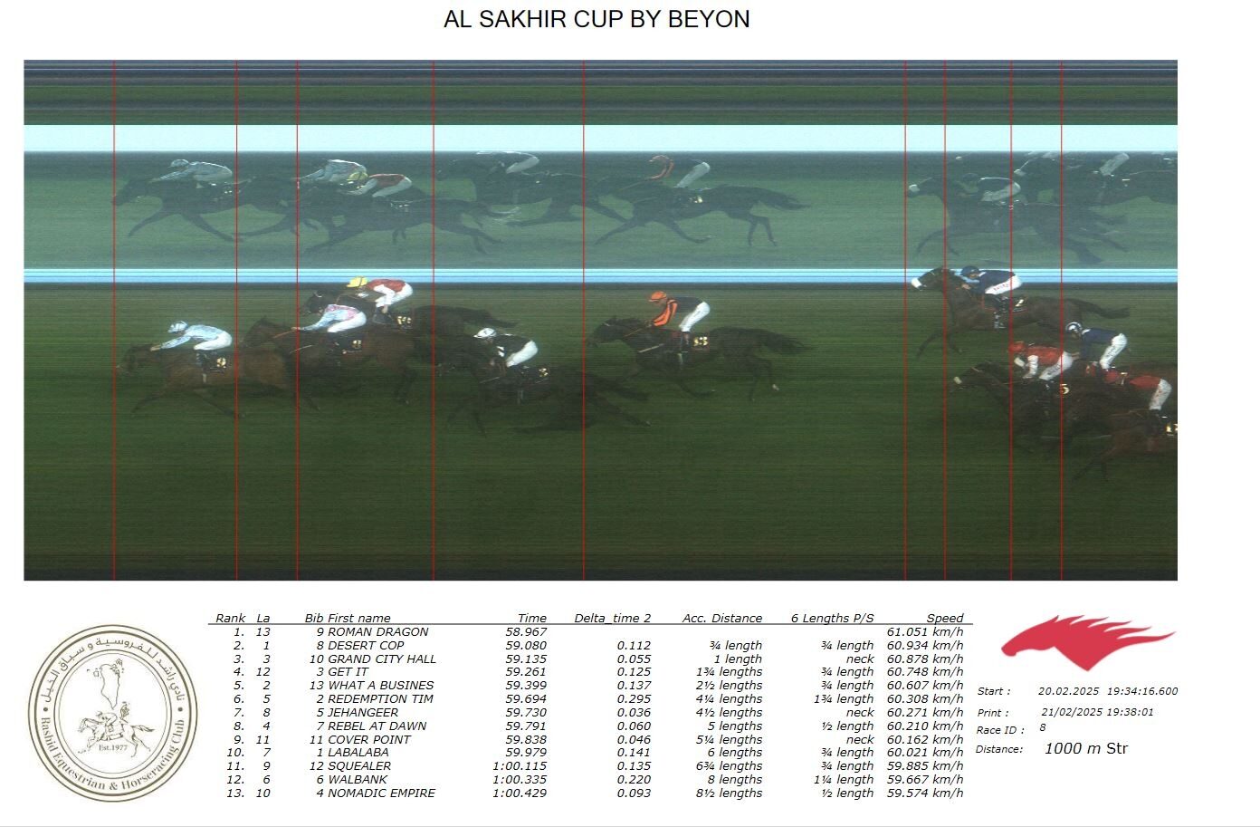 Entries for race 8 on 21 February 2025 - The Bahrain Turf Club
