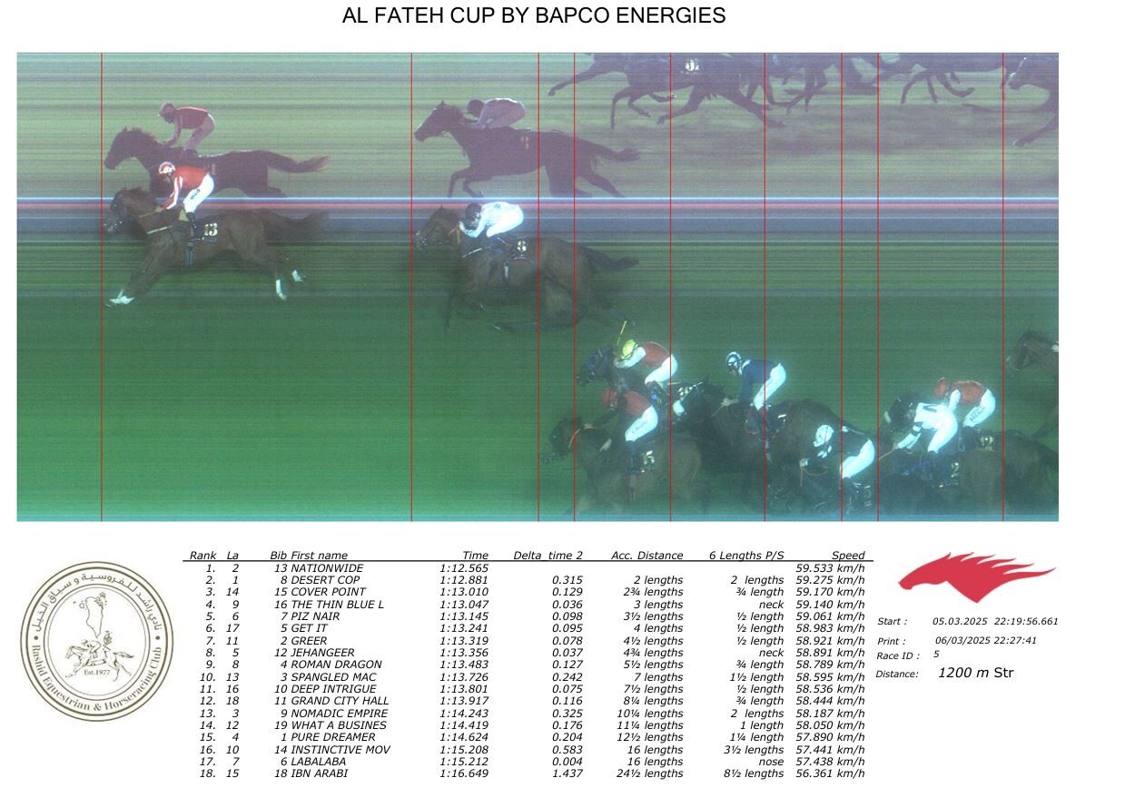 Results for race 5 on 06 March 2025 - The Bahrain Turf Club