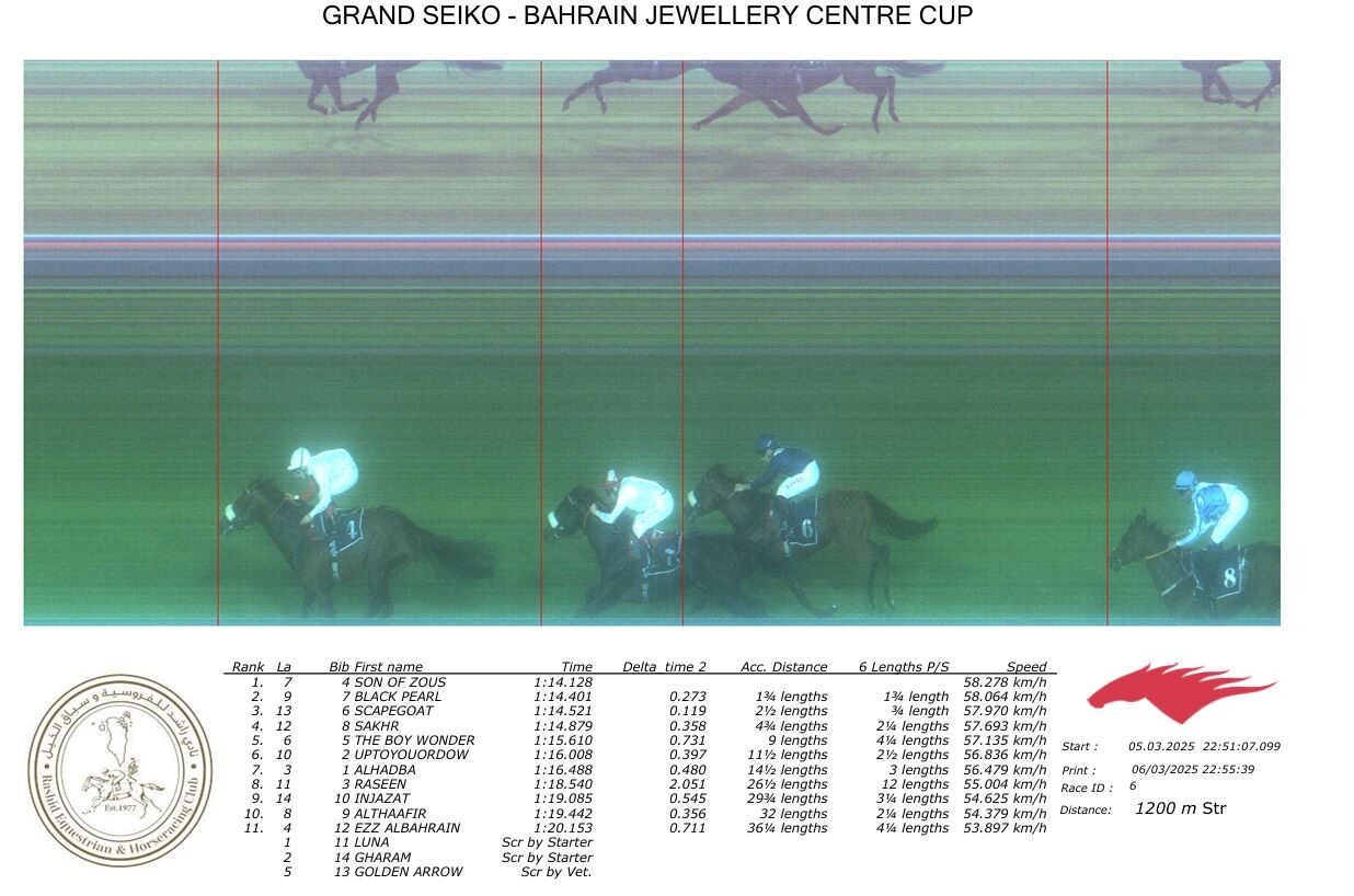 Results for race 6 on 06 March 2025 - The Bahrain Turf Club