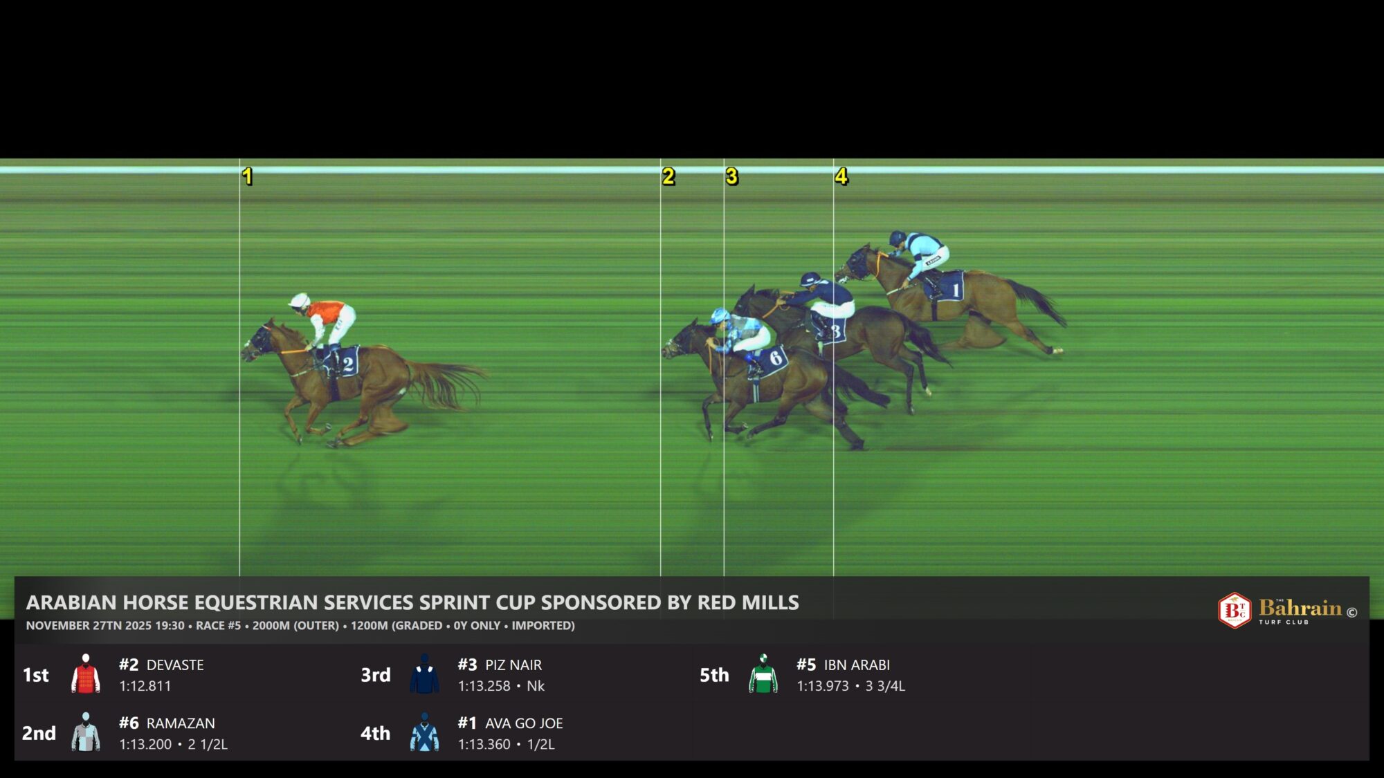 Results for race 5 on 27 November 2025 - The Bahrain Turf Club
