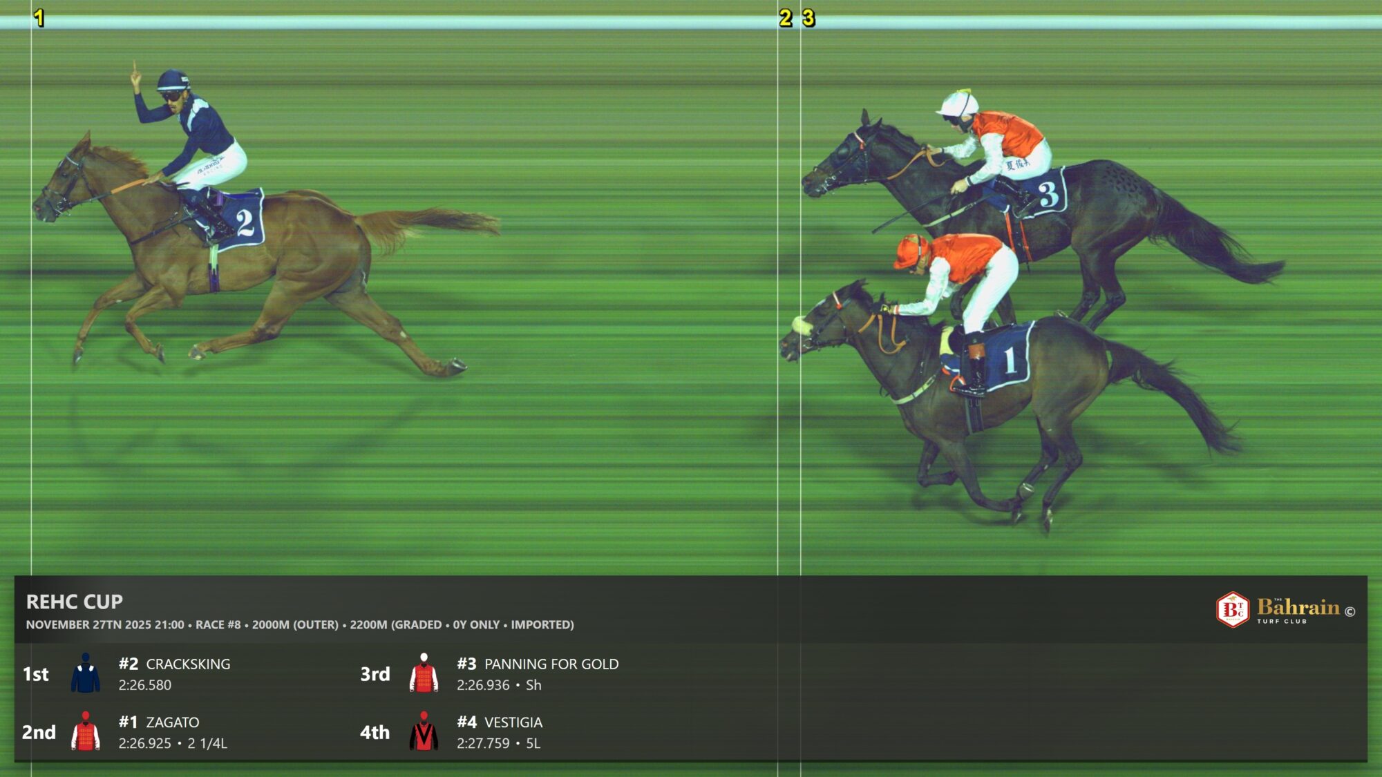 Results for race 8 on 27 November 2025 - The Bahrain Turf Club